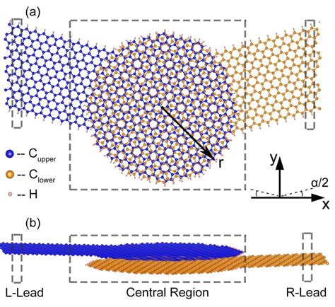 A B Top And Side Views Of Mesoscopic Twisted Bilayer Graphene