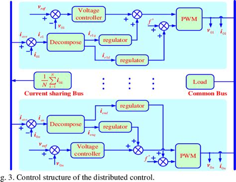 Figure 3 From Review Of Power Sharing Control Strategies For Islanding