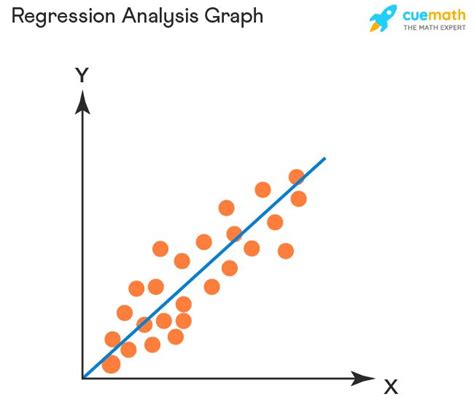 Regression Coefficients Definition And Examples