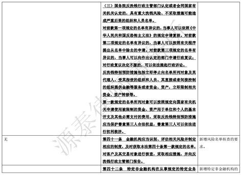 《中华人民共和国反洗钱法（2024修订）》修订稿对照表 上海源泰律师事务所