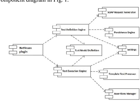 Figure 1 From Automation Of Test Case Generation And Execution For