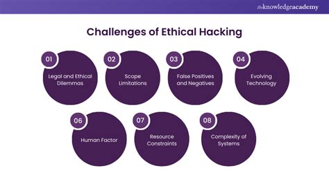 Ethical Hacking Roadmap All You Need To Know About