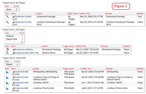 Managing Triggers In Cognos Analytics