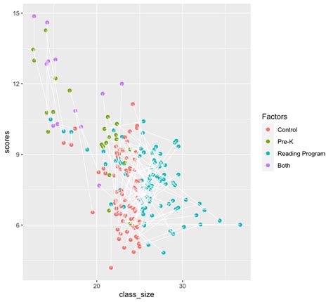 Matching For Causes Without Experiments — Fctry 2