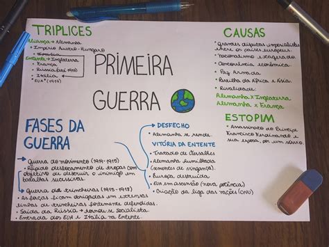 Mapa Mental Sobre Primeira Guerra Mundial Study Maps