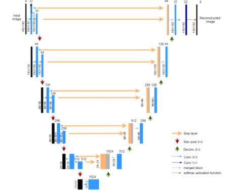 Github Prajakta Brain Tumor Segmentation Using Deep Neural Networks