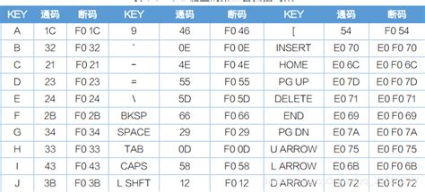 ps2 设备 通信协议 ps2鼠标通讯协议 csdn博客