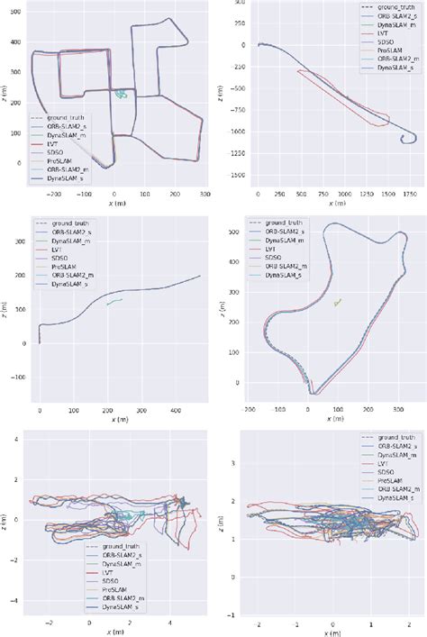 Evaluation Of The Robustness Of Visual Slam Methods In Different