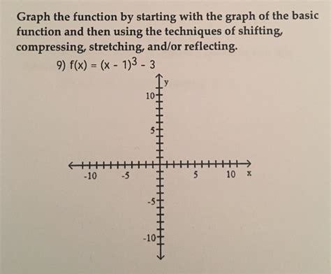 Solved Graph The Function By Starting With The Graph Of The