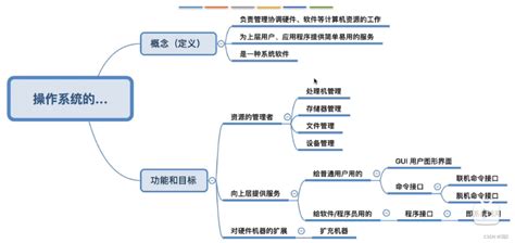 11 操作系统的概念和功能、特征计算机操作系统的概念特征和功能是什么 Csdn博客