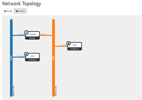 Ovn L3 Deep Dive · Galsagie