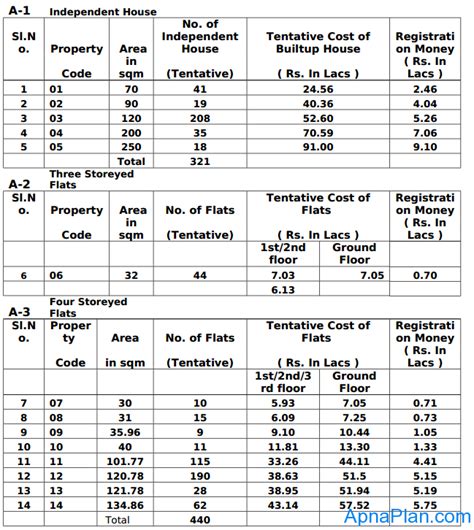 Greater Noida Independent House Multistoried Flats Scheme Brochure