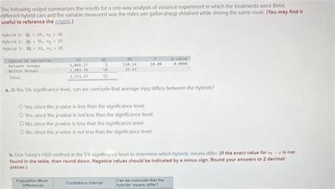 solved the following output summarizes the results for a