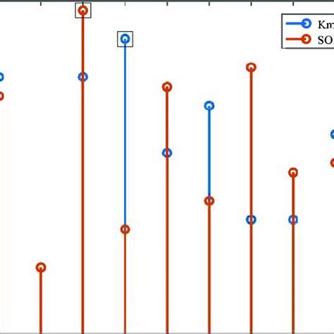 feature significance ranking by the rfe algorithms download