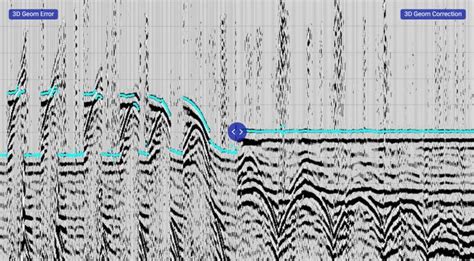 Why Is Data Pre Conditioning So Important We Pay Attention To Detail In Every Step Of Data
