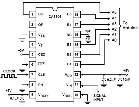 My Commentary And Technical Help Arduino Powered 5 Million Samples Per