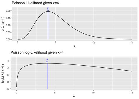 Chapter Maximum Likelihood Estimation Statistical Methods Ii