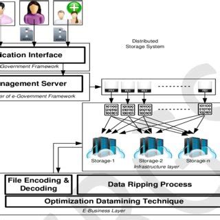 Schema Architecture Of ODM For Implementation Download Scientific Diagram
