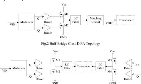 Figure 4 From Design And Implementation Of A Class D Power Amplifier