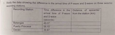 Can Anyone Kindly Answer This For Me Thank You Brainlyph
