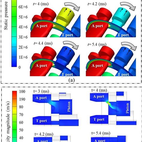 The Simulation And Test Results Of The Transient Pressure When H3mm