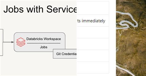 List Databricks De Curated By Kazi Toufiq Wadud Medium