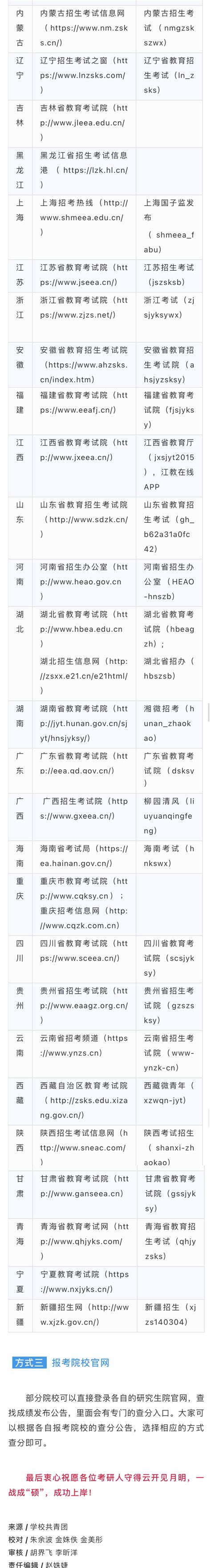 2022考研初试成绩查询方式汇总！含各地查询时间