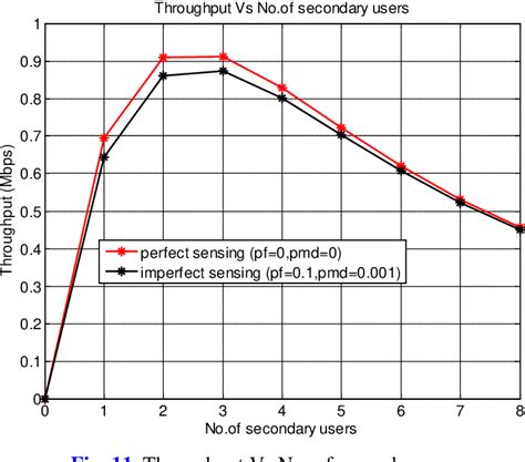 Figure 11 From A Generalized Markovian Based Framework For Dynamic