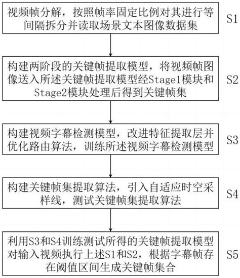 一种两阶段的学术视频关键帧提取方法