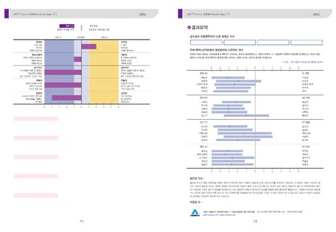 Mbti 정식 검사 5000원으로 저렴하게 네이버 엑스퍼트 M Q 차이
