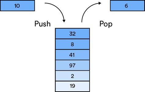 Github Ylvaukstacks And Queues