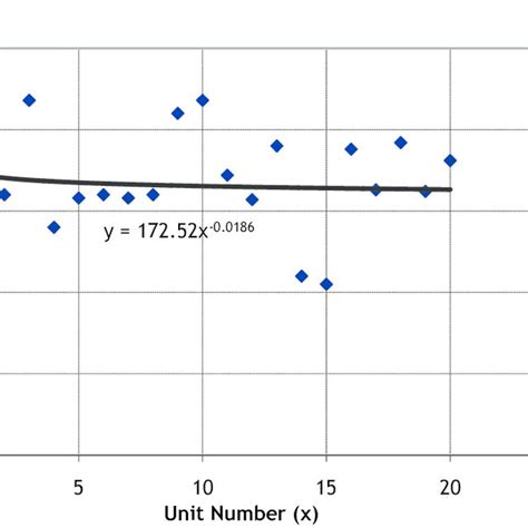 Assembly Performance Of Candidate 2 Download Scientific Diagram