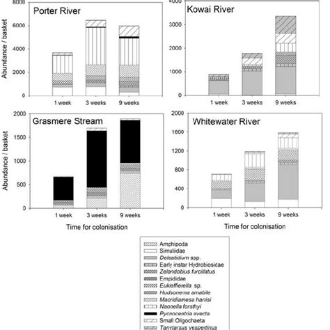 Plot Of Axes 1 And 2 Of A Non Metric Multidimensional Scaling