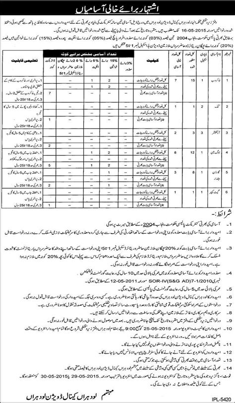 Lodhran Canal Division Jobs 2015 April May Irrigation Department