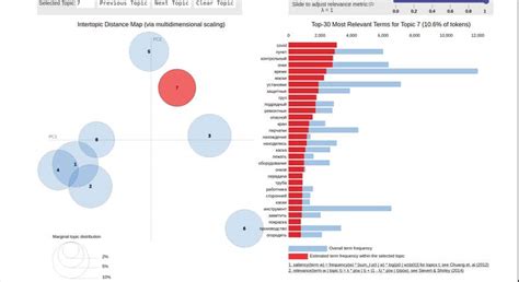 Employee Reports Analysis Freelancer