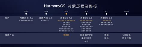 Re 新聞 華為鴻蒙 Os 正式亮相 Ptt 熱門文章 Hito