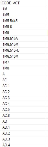 Sql Server Creating A Hierarchy From Text Database Administrators Stack Exchange