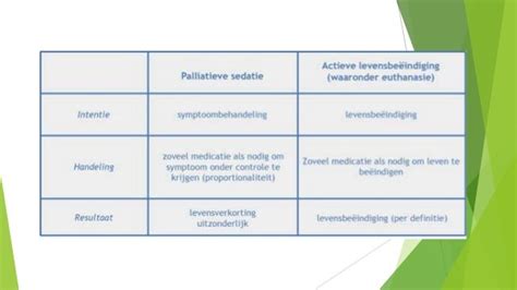 Seminariewerk Palliatieve Sedatie