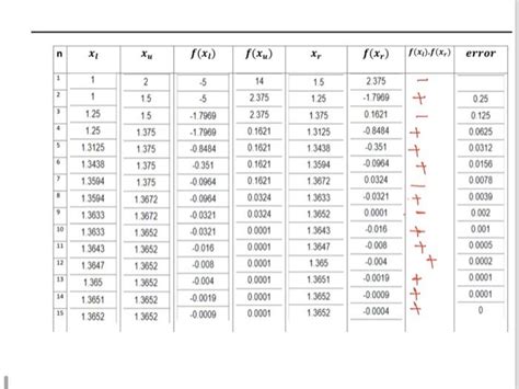 Solved Convert This Data Into An Excel File That Can Be Chegg