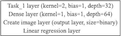 Structure Of The Mixture Of Experts Neural Network Task1 Download Scientific Diagram