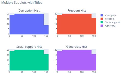 How To Create Interactive Data Visualization Using Plotly Kanoki