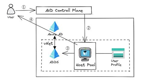 Azure Virtual DesktopAVDへの接続手順いろいろクラウドテクノロジーブログソフトバンク