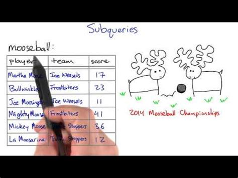 Subqueries YouTube