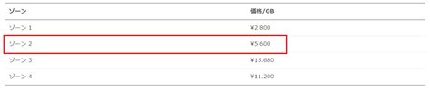 【azure】azureネットワーク 第1回 概要編 Qes ブログ