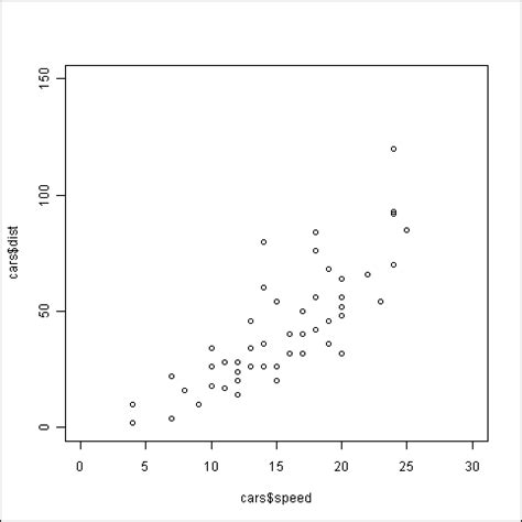 Adjusting X And Y Axes Limits R Graphs Cookbook