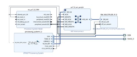 Github Shbz1998baugh Wooley Multiplierfpgaimpl