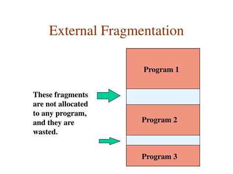 Ppt Dynamic Partition Allocation Powerpoint Presentation Free