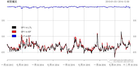 Matlab Mcmc Svstochastic Volatility