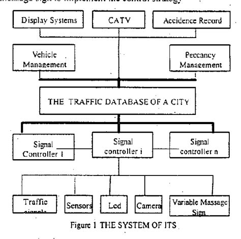 figure 1 from the design of intelligent traffic signal controller