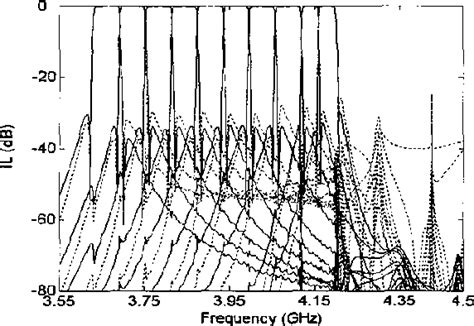 figure 5 from em based design of large scale dielectric resonator
